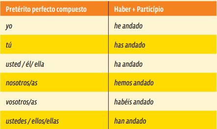 Espanhol: Dicas de conteúdo – Pretérito perfecto compuesto | Curso Enem ...