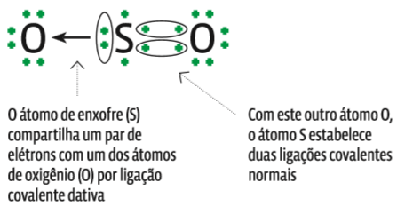 Estrutura da matéria: Ligações químicas | Curso Enem Play | Guia do ...