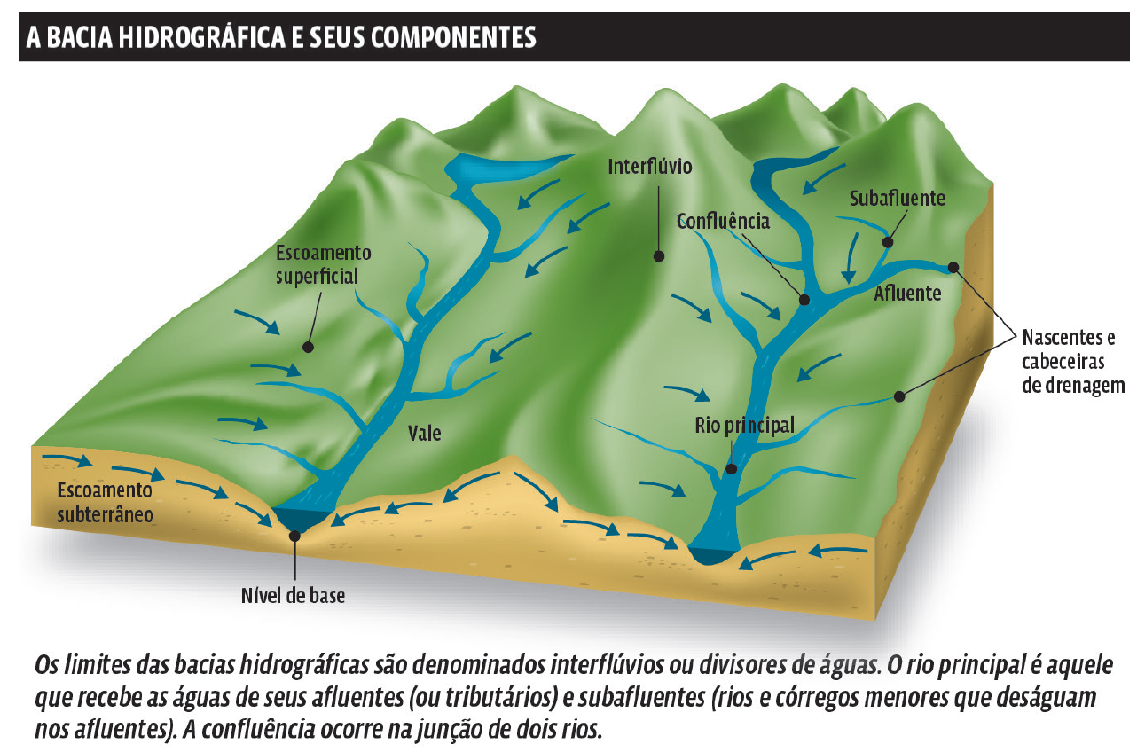Hidrosfera: Bacias hidrográficas do Brasil | Curso Enem Play | Guia do ...