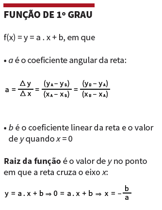 Enem: as principais fórmulas de Matemática para revisar antes da prova ...